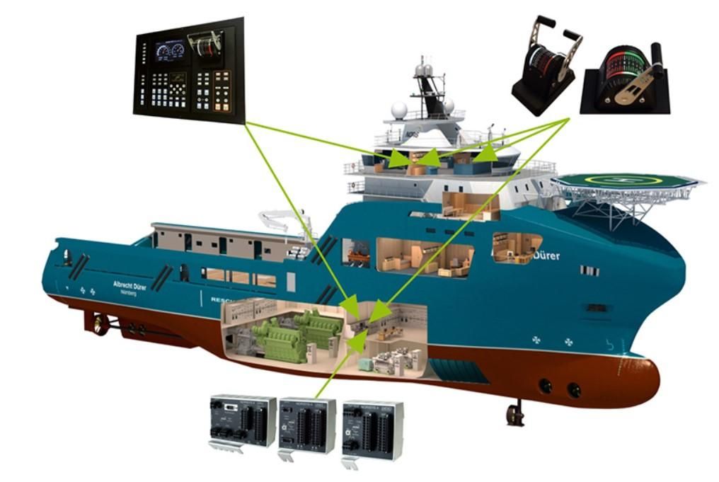 RTN - Products - AUTOMATION & CONTROL